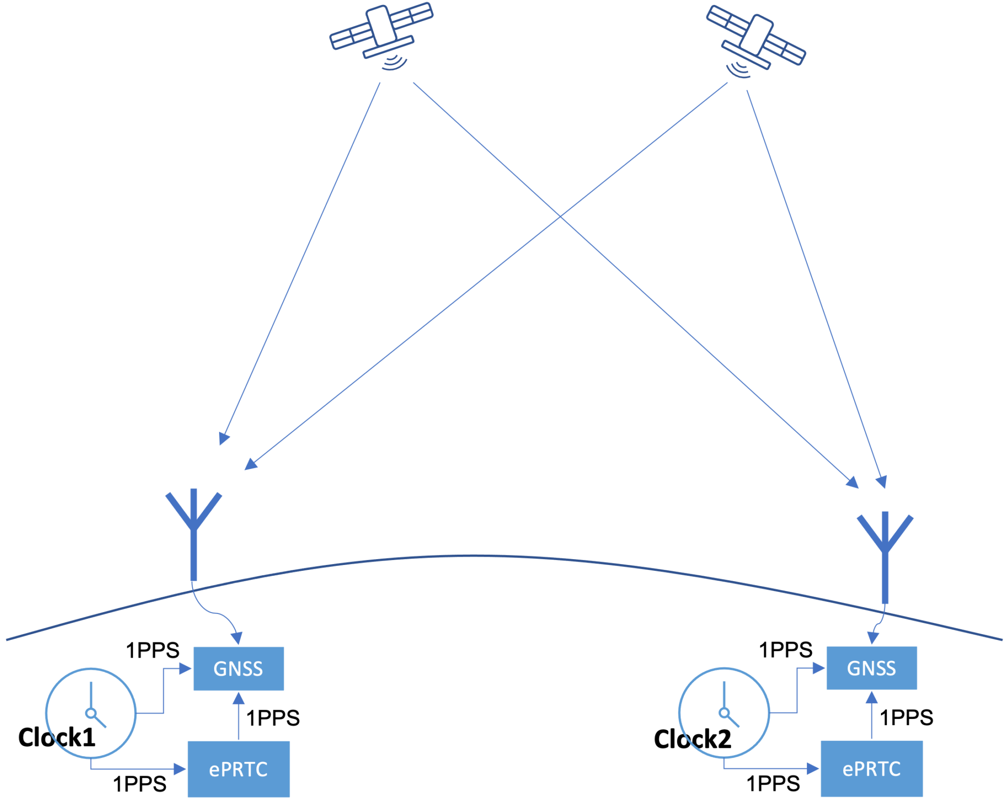 National Timing Grid of Ireland – Resilient timing infrastructure for ...