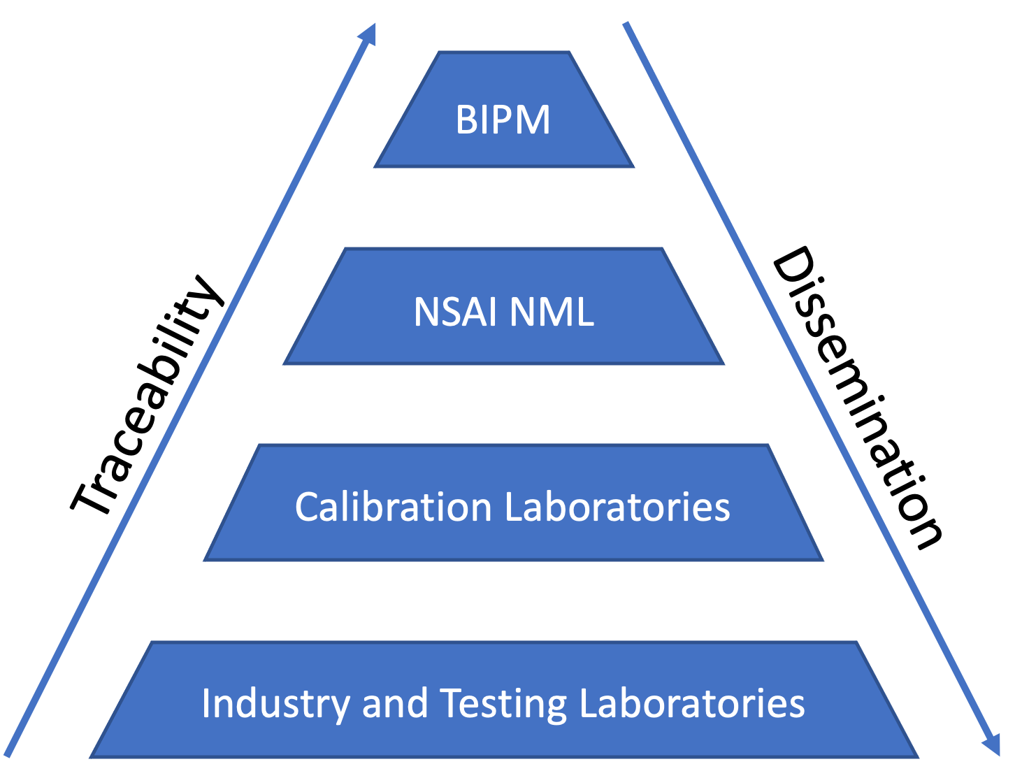 National Timing Grid of Ireland – Resilient timing infrastructure for ...